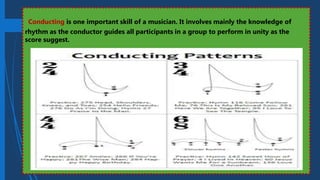 MAPEH MUSIC LESSON 4 | PPT