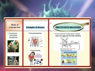 Communicable diseases | PPT