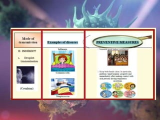 Communicable diseases | PPT