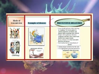 Communicable diseases | PPT