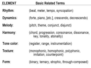 MAPEH Q1 Elements of Music.pptx
