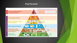 Food Pyramid /w Activity | PPTX