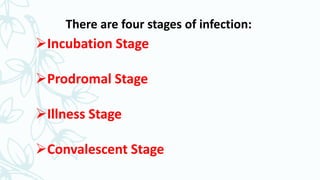 Stages of Infection, Comparison of Viral and Bacterial Infection /w ...