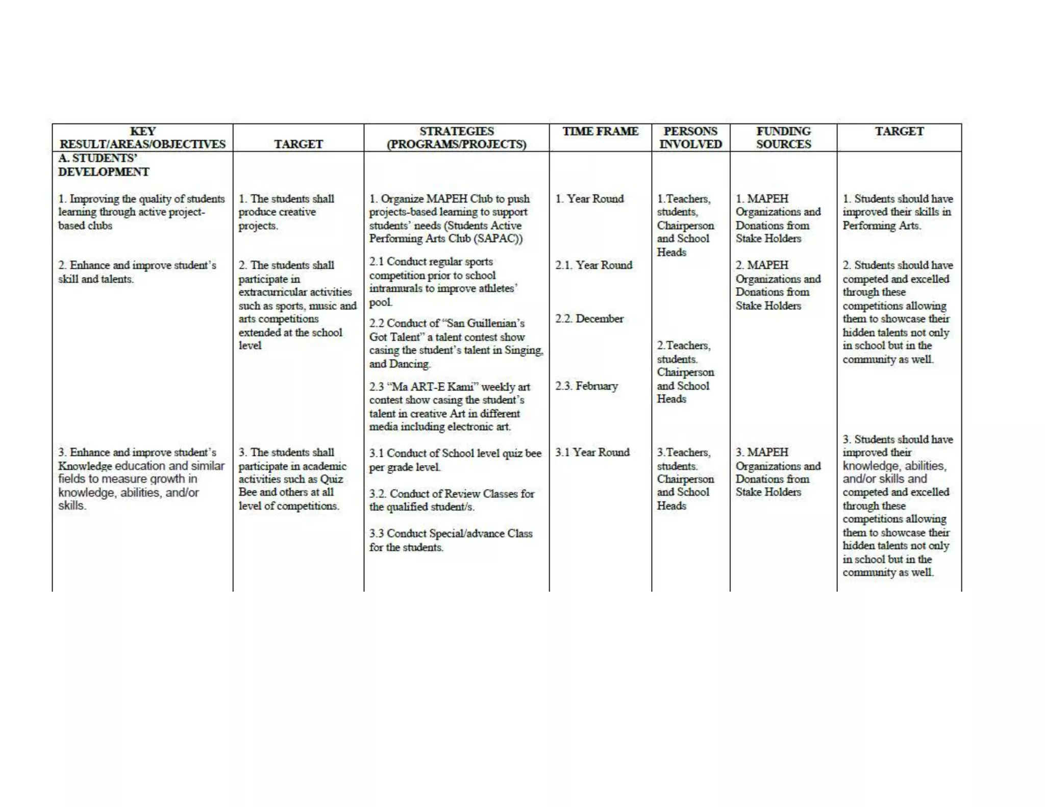Mapeh sample action plan | DOCX