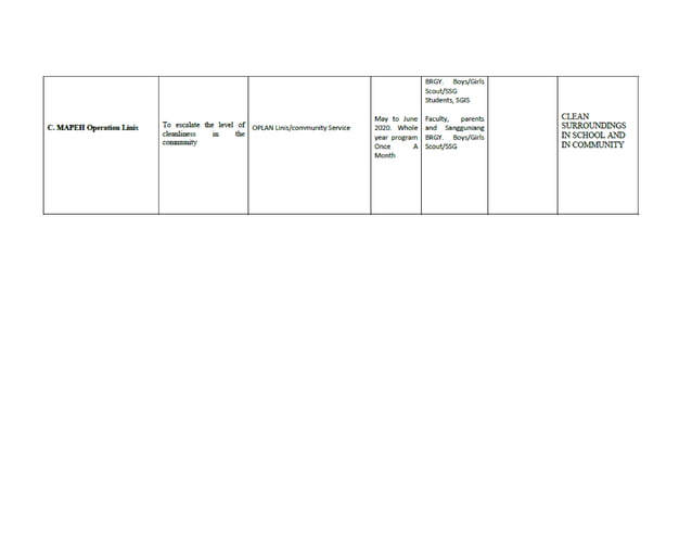 Mapeh sample action plan
