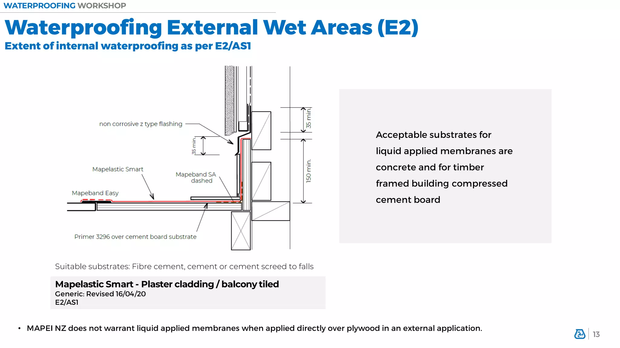 How to Apply Liquid Waterproofing Membranes for Internal and External ...