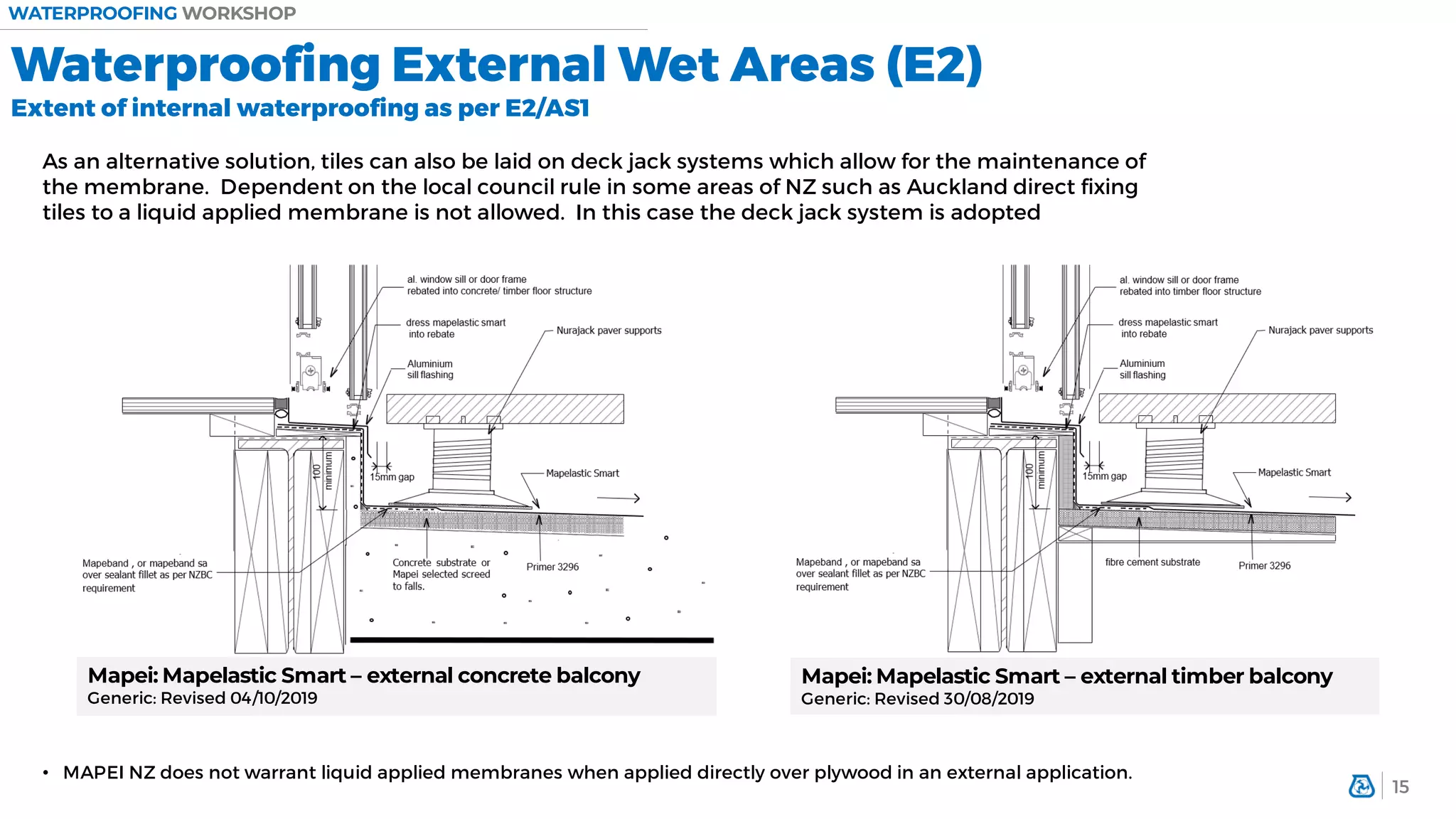 How to Apply Liquid Waterproofing Membranes for Internal and External ...