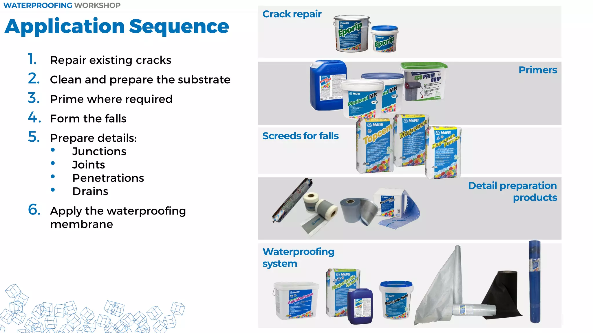 How to Apply Liquid Waterproofing Membranes for Internal and External ...