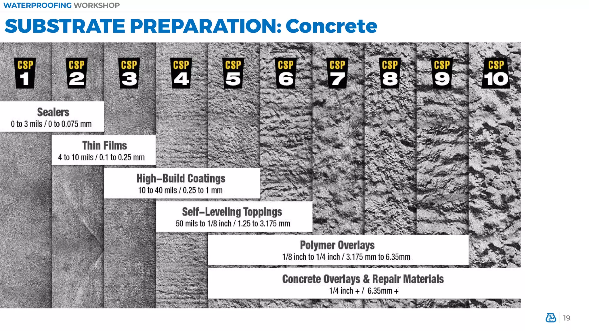 How to Apply Liquid Waterproofing Membranes for Internal and External ...