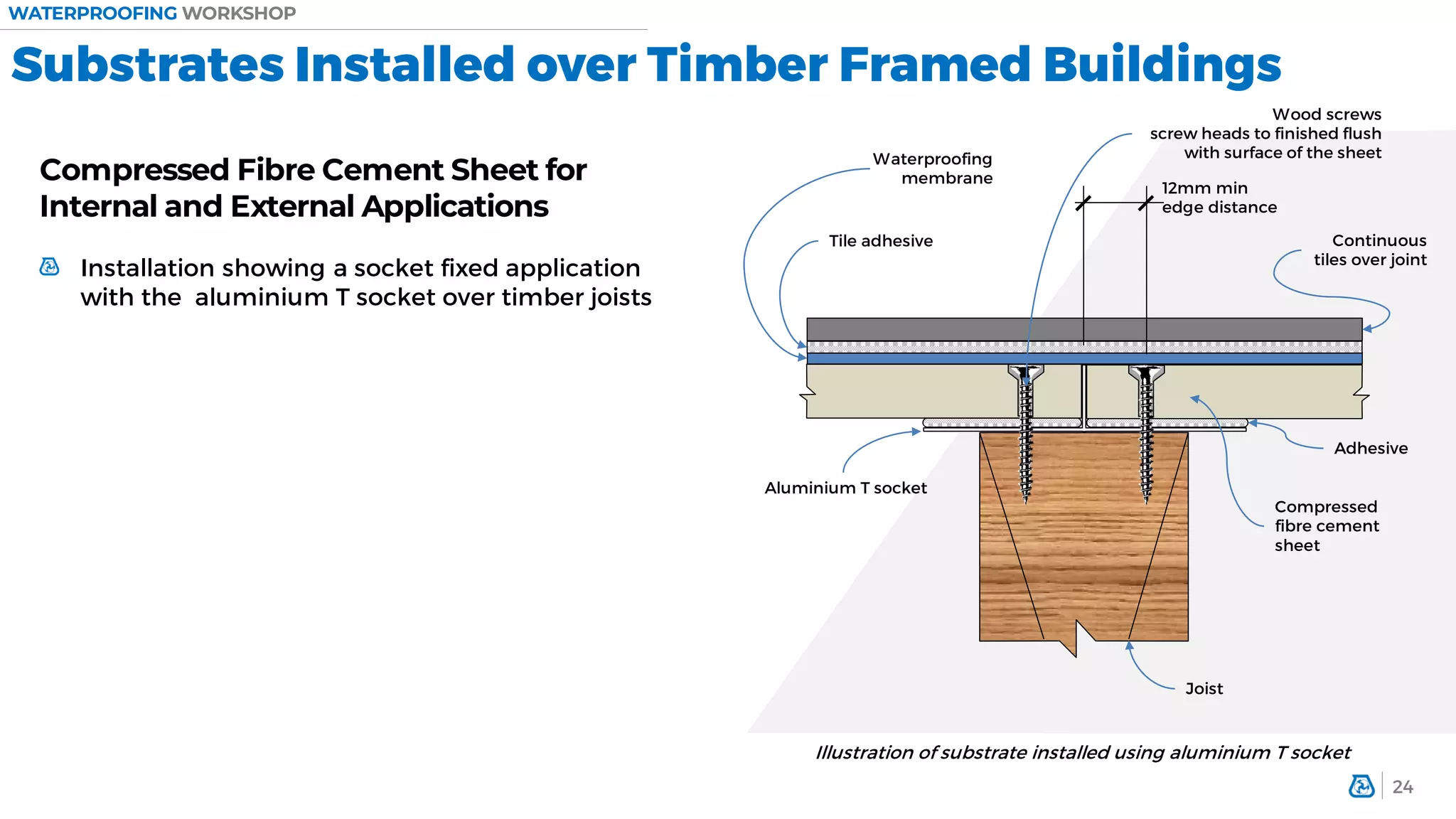 How to Apply Liquid Waterproofing Membranes for Internal and External ...