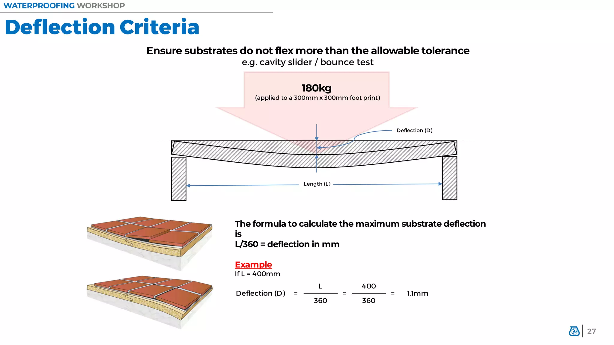 How to Apply Liquid Waterproofing Membranes for Internal and External ...