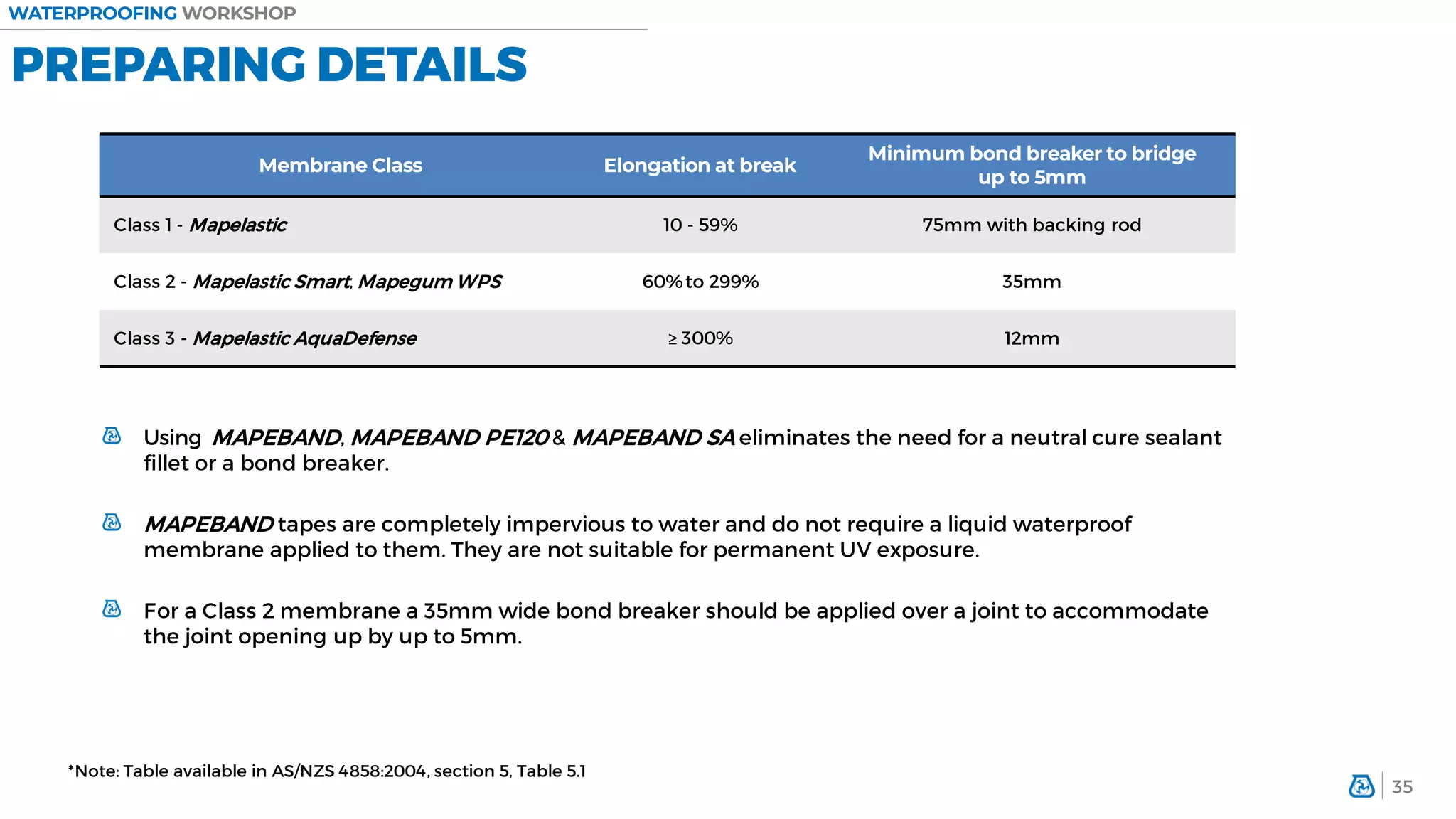 How to Apply Liquid Waterproofing Membranes for Internal and External ...