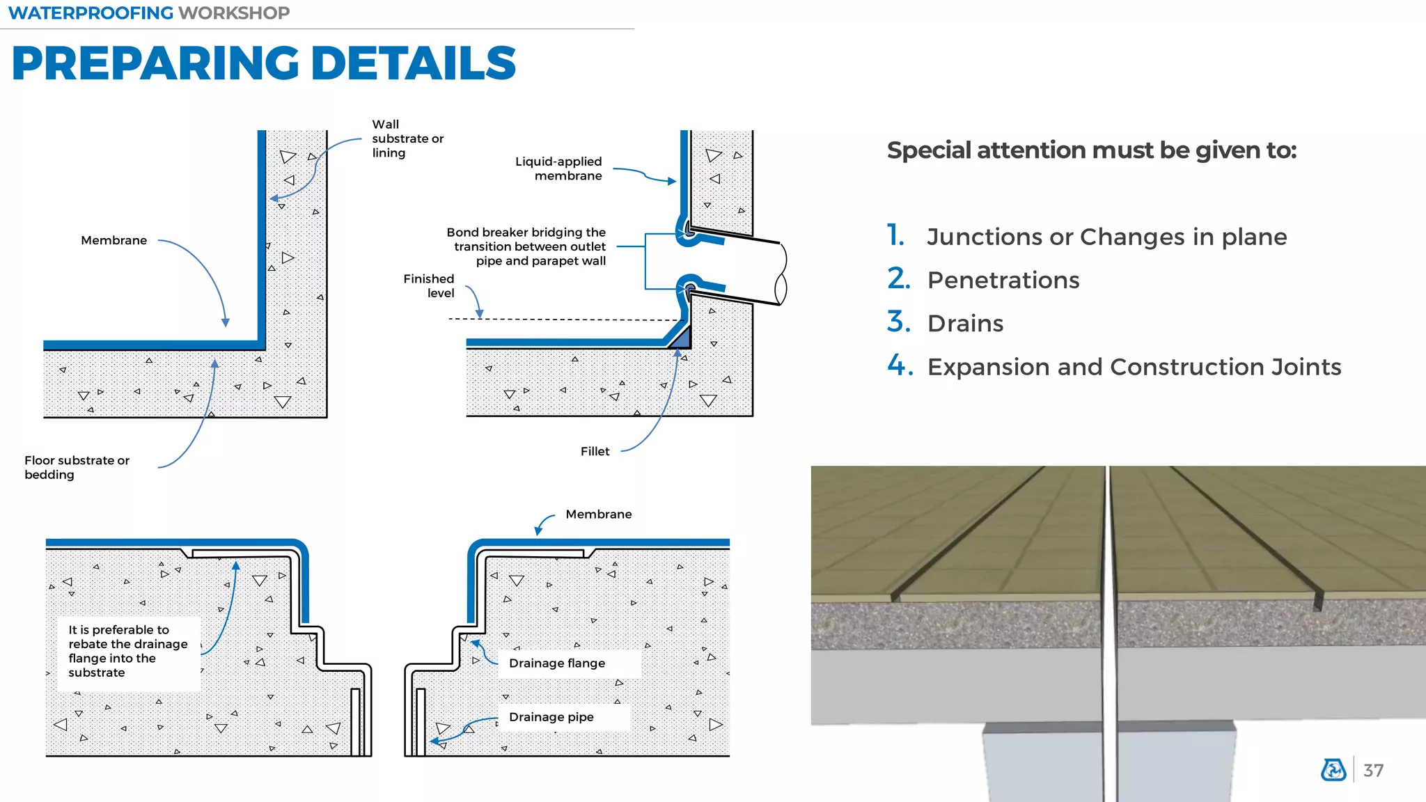 How to Apply Liquid Waterproofing Membranes for Internal and External ...