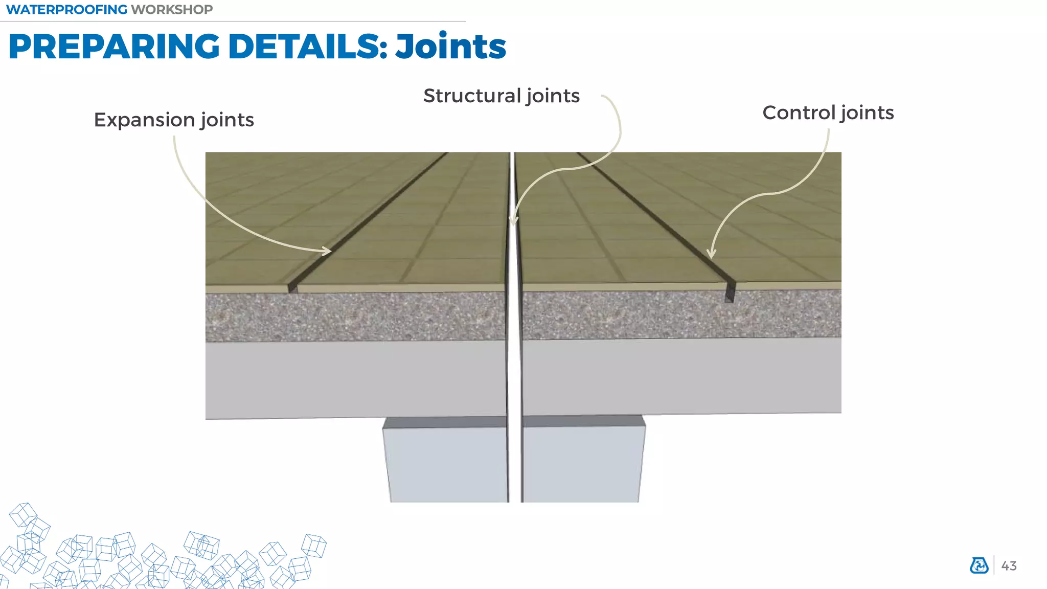 How to Apply Liquid Waterproofing Membranes for Internal and External ...