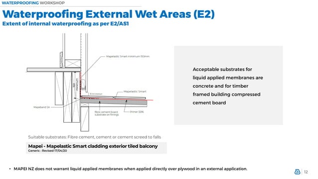 How to Apply Liquid Waterproofing Membranes for Internal and External ...