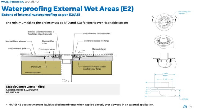 How to Apply Liquid Waterproofing Membranes for Internal and External ...