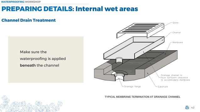 How to Apply Liquid Waterproofing Membranes for Internal and External ...