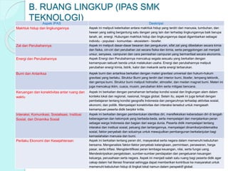 MAPEL PROJECT IPAS (PENDAHULUAN).pptx
