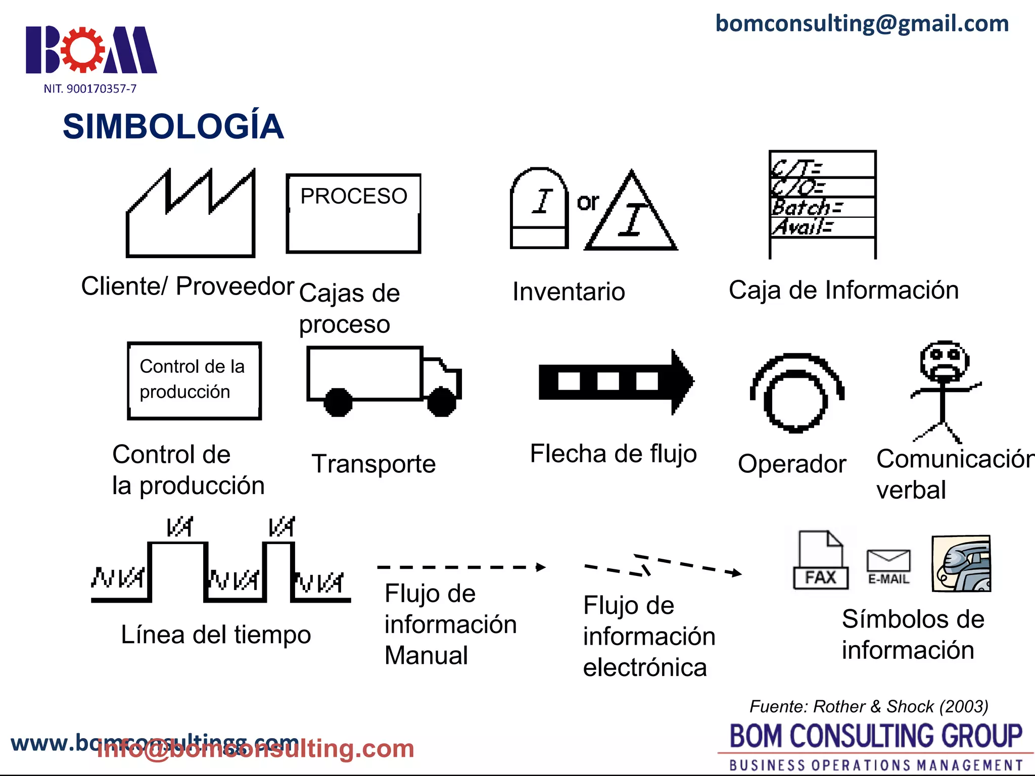 Value Stream Mapping VSM Mapeo de la Cadena de Valor - Lean ...