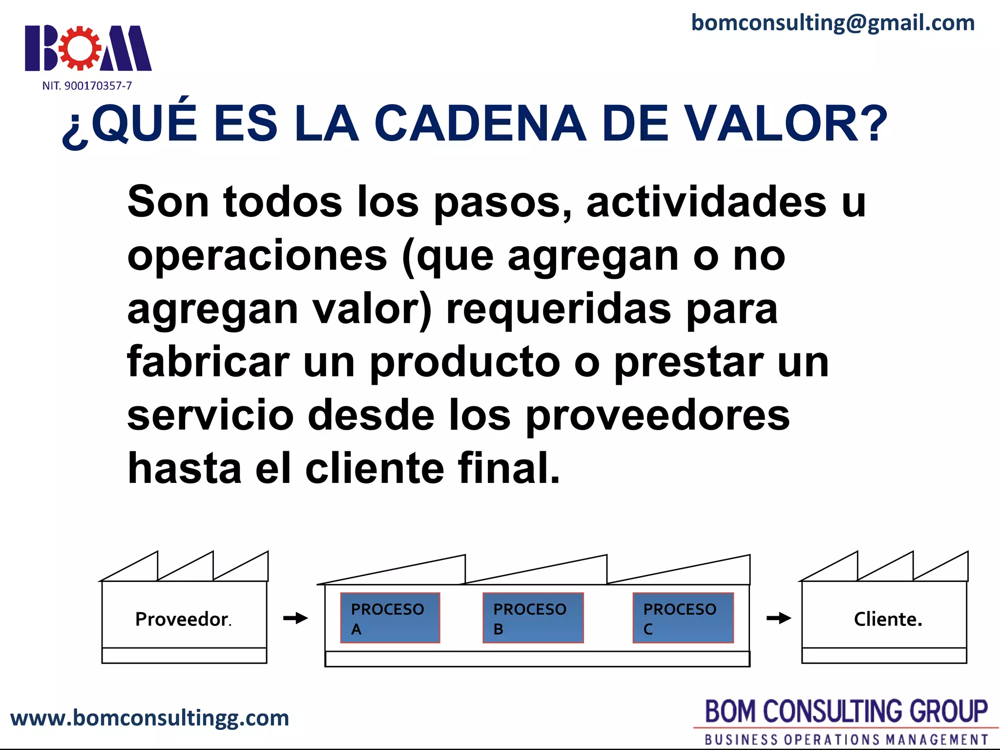 Value Stream Mapping VSM Mapeo de la Cadena de Valor - Lean ...