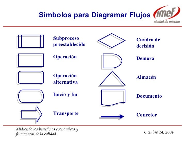 Mapeo De Procesos