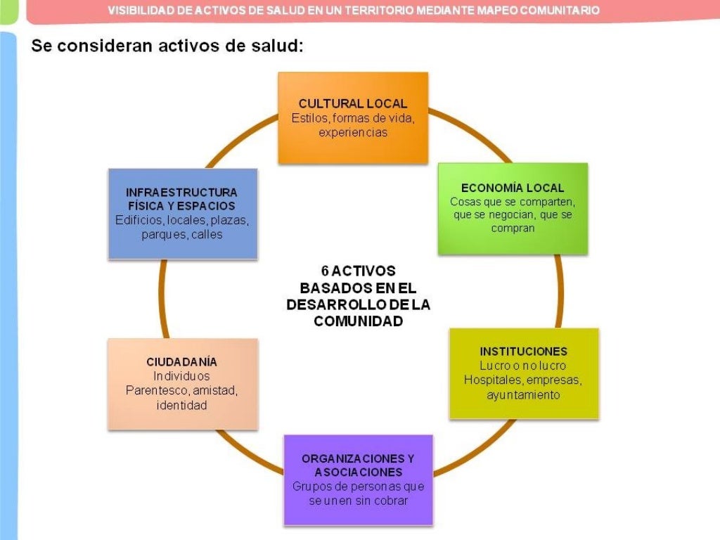 Mapeo activos en _ap