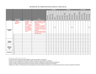 Mapeo de actores_sociales | PDF