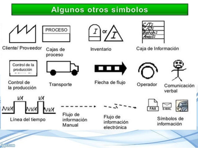 VSM (value Stream Map) Mapeo de valor