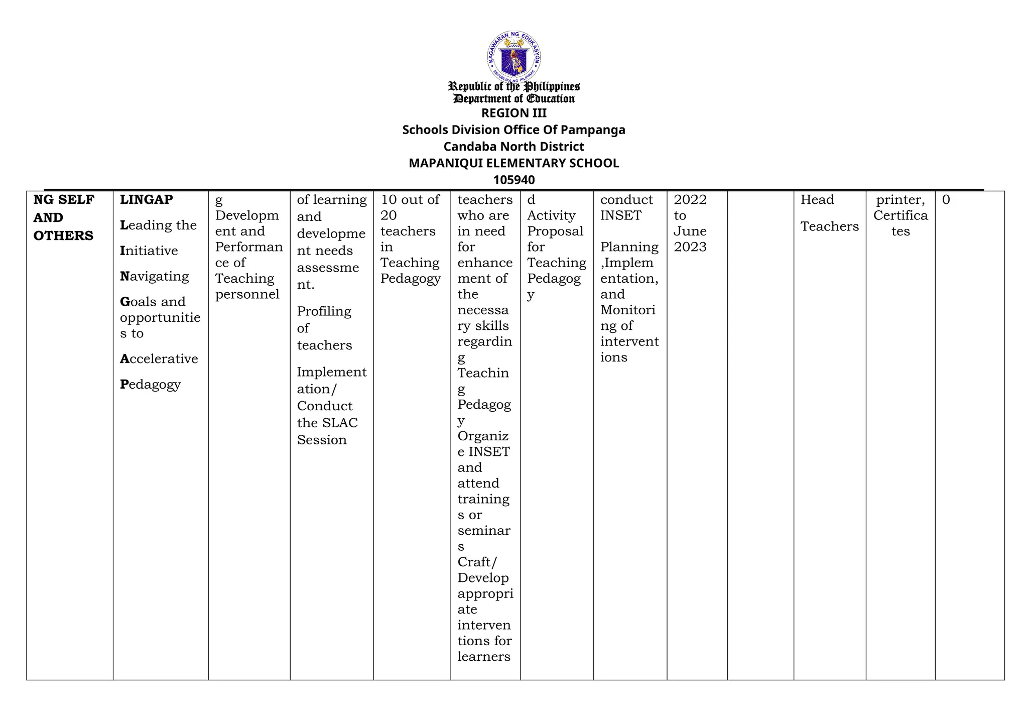 SCHOOL ANNUAL IMPROVEMENT PLAN FOR SCHOOL YEAR 2023-2024 | DOCX