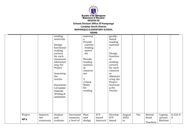 SCHOOL ANNUAL IMPROVEMENT PLAN FOR SCHOOL YEAR 2023-2024 | DOCX