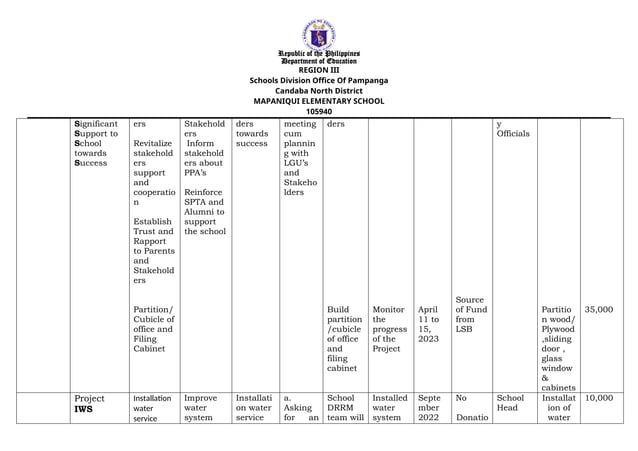 SCHOOL ANNUAL IMPROVEMENT PLAN FOR SCHOOL YEAR 2023-2024 | DOCX