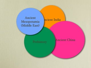 Map essentials | KEY