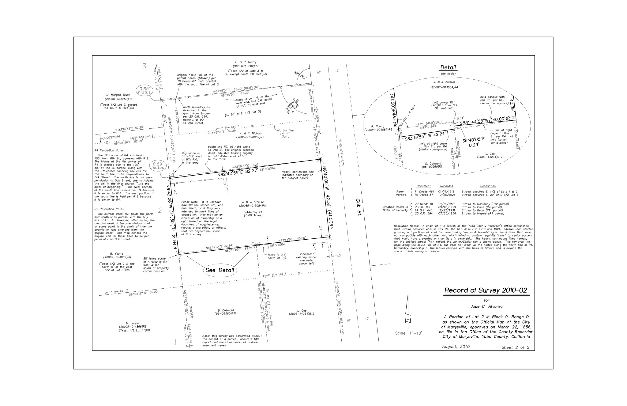 Types of Survey Maps | PDF