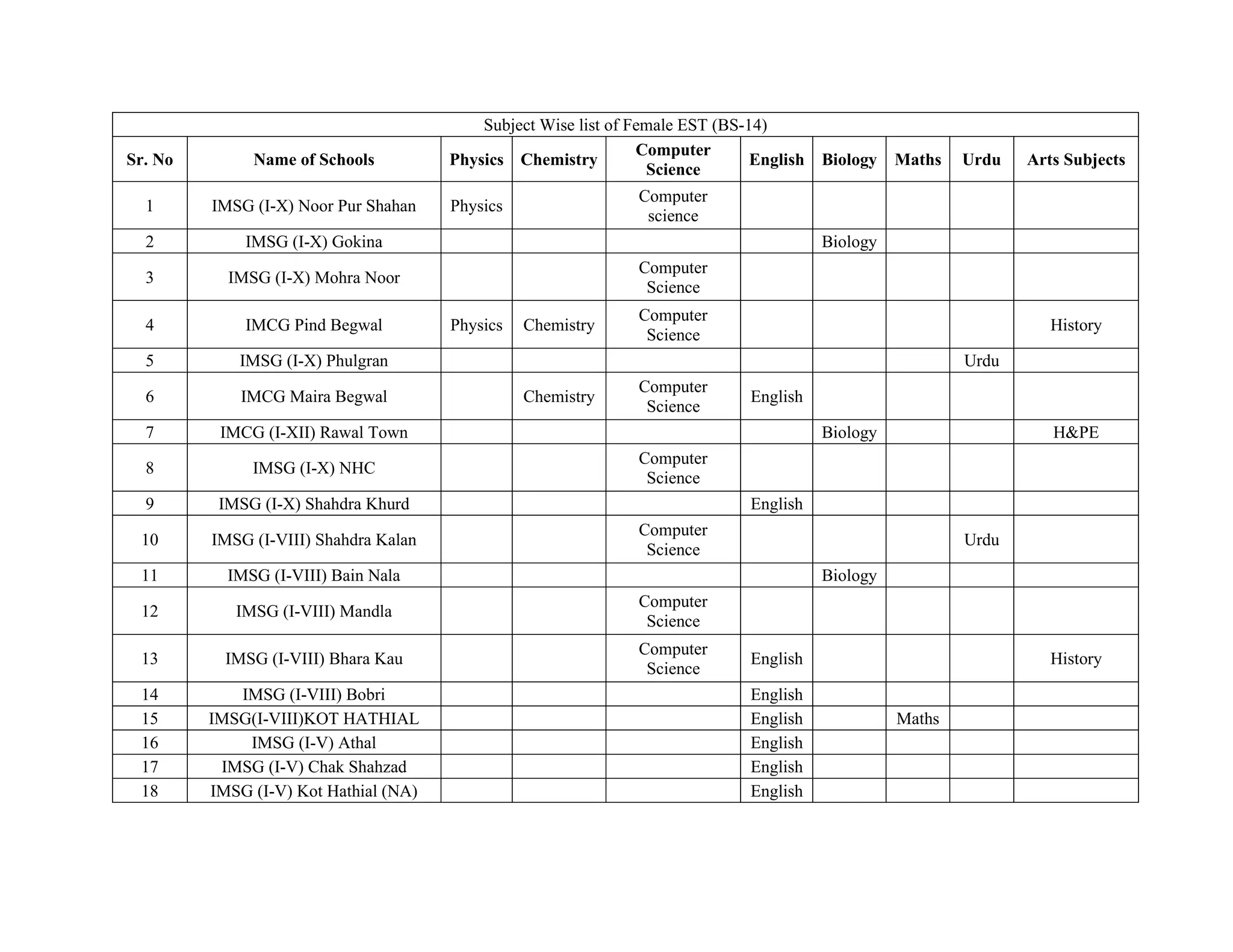 map of fde jobs of ests in institutions | PDF