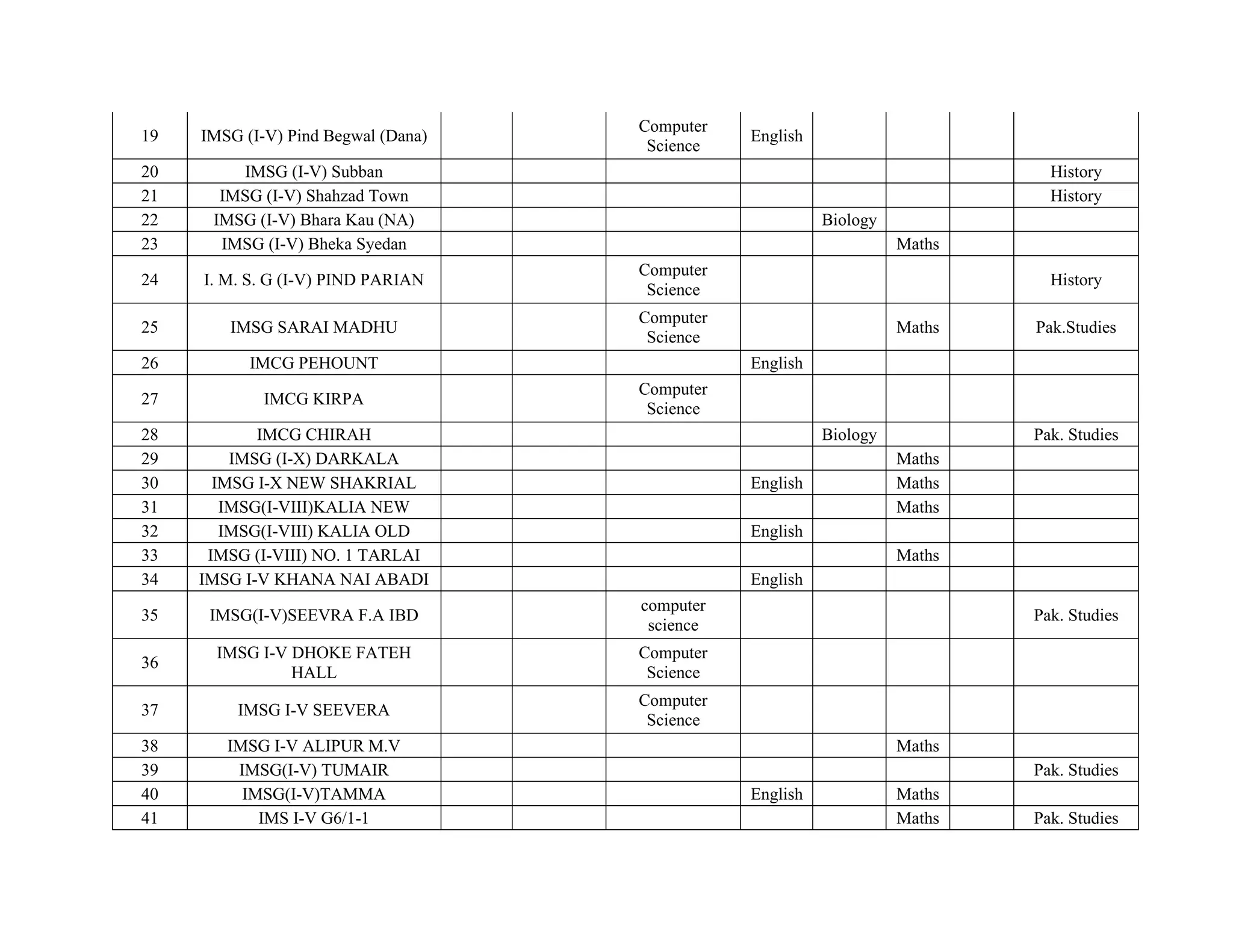 map of fde jobs of ests in institutions | PDF