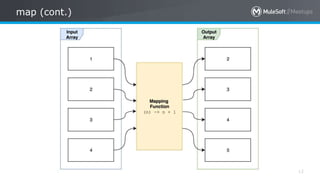 Mapfilterreducepresentation | PPTX
