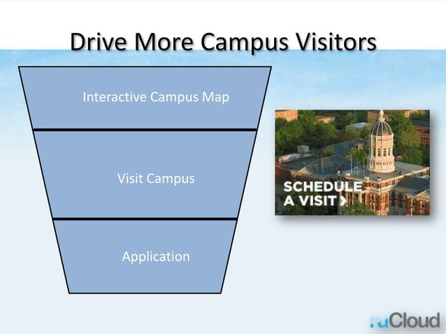 Are you fully utilizing your mapformation campus map illustration? | PPT