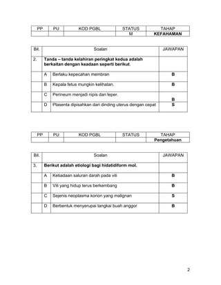 Mapg 3111 t3 s1 (mcq) | DOC