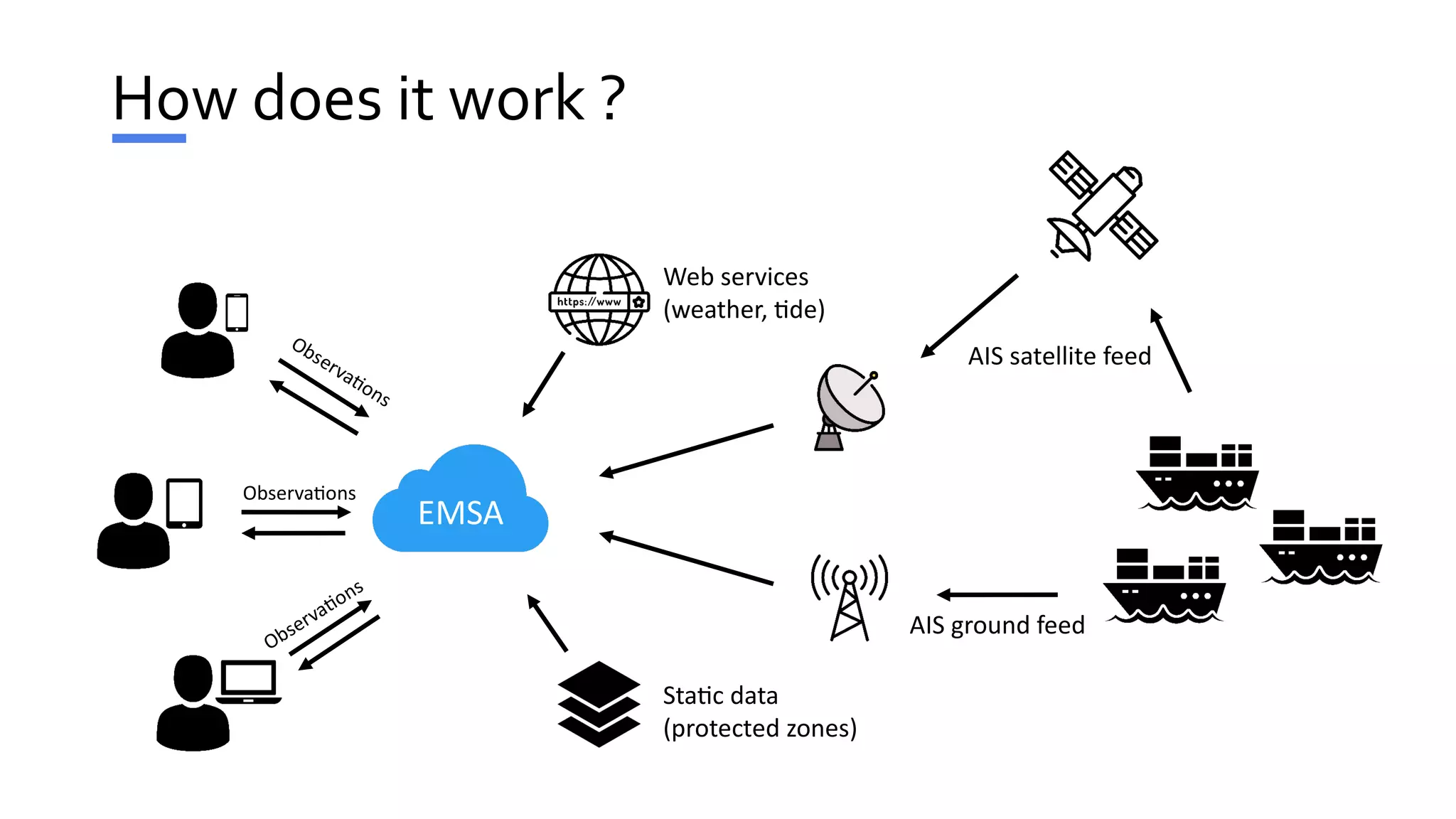EMSA - Simplifying access to maritime information | PDF