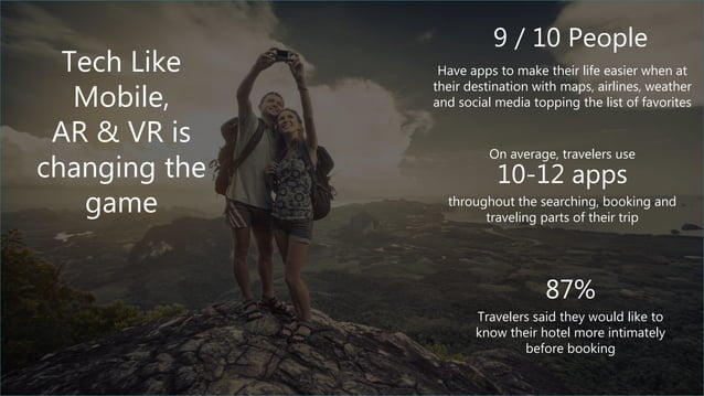 Map genius sales deck | PPTX | Hospitality Industry | Industries