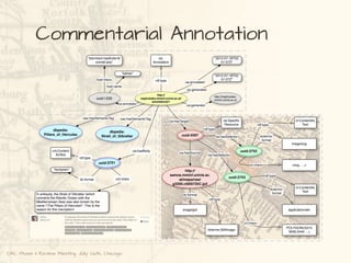 Collaborative Map Annotations with Maphub | PPT