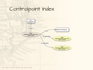 Collaborative Map Annotations with Maphub | PDF