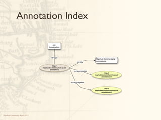 Maphub - Annotations and Semantic Tags on Historical Maps | PPT | Free ...