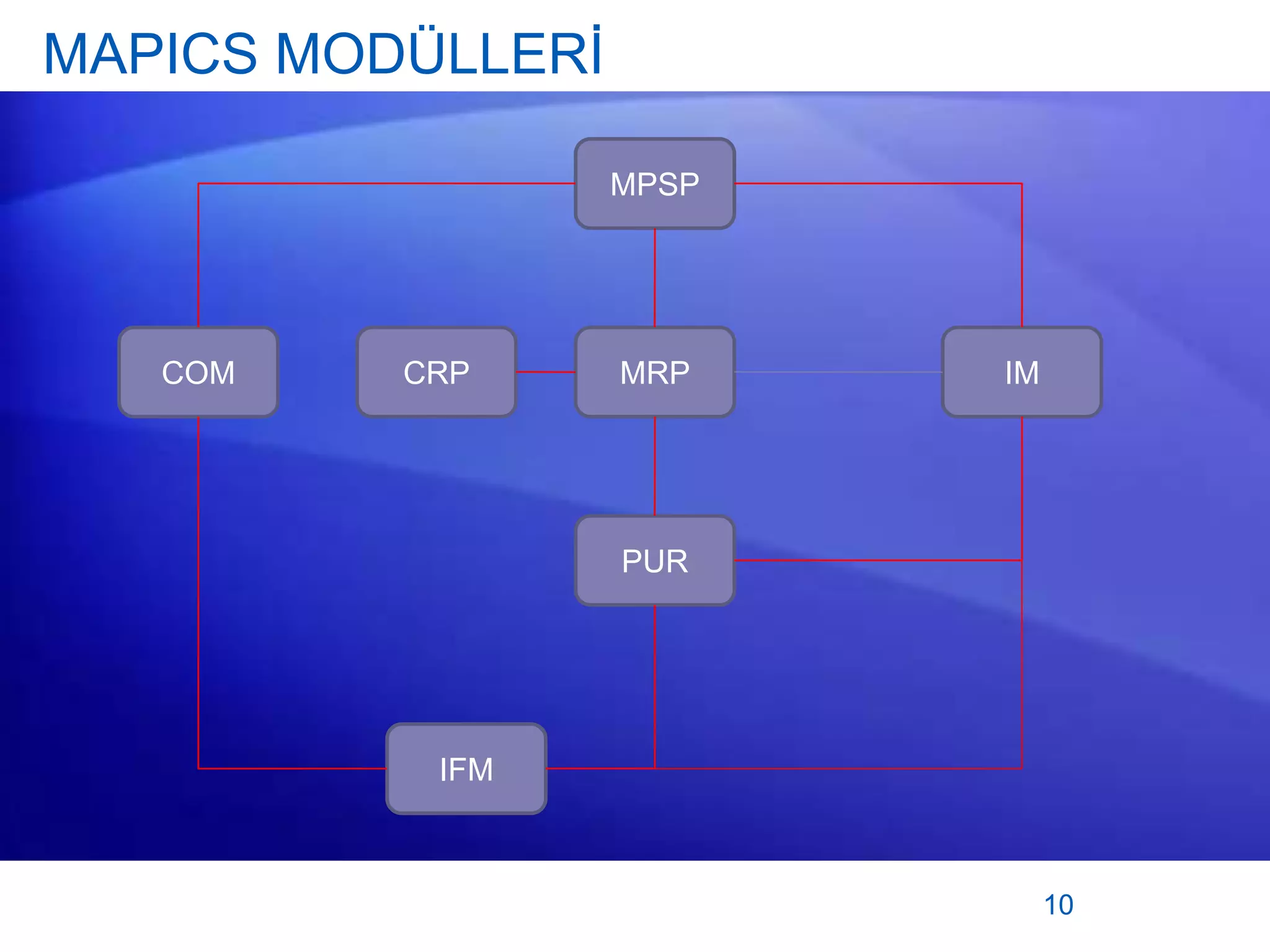 MAPICS modules and database structures | PPTX