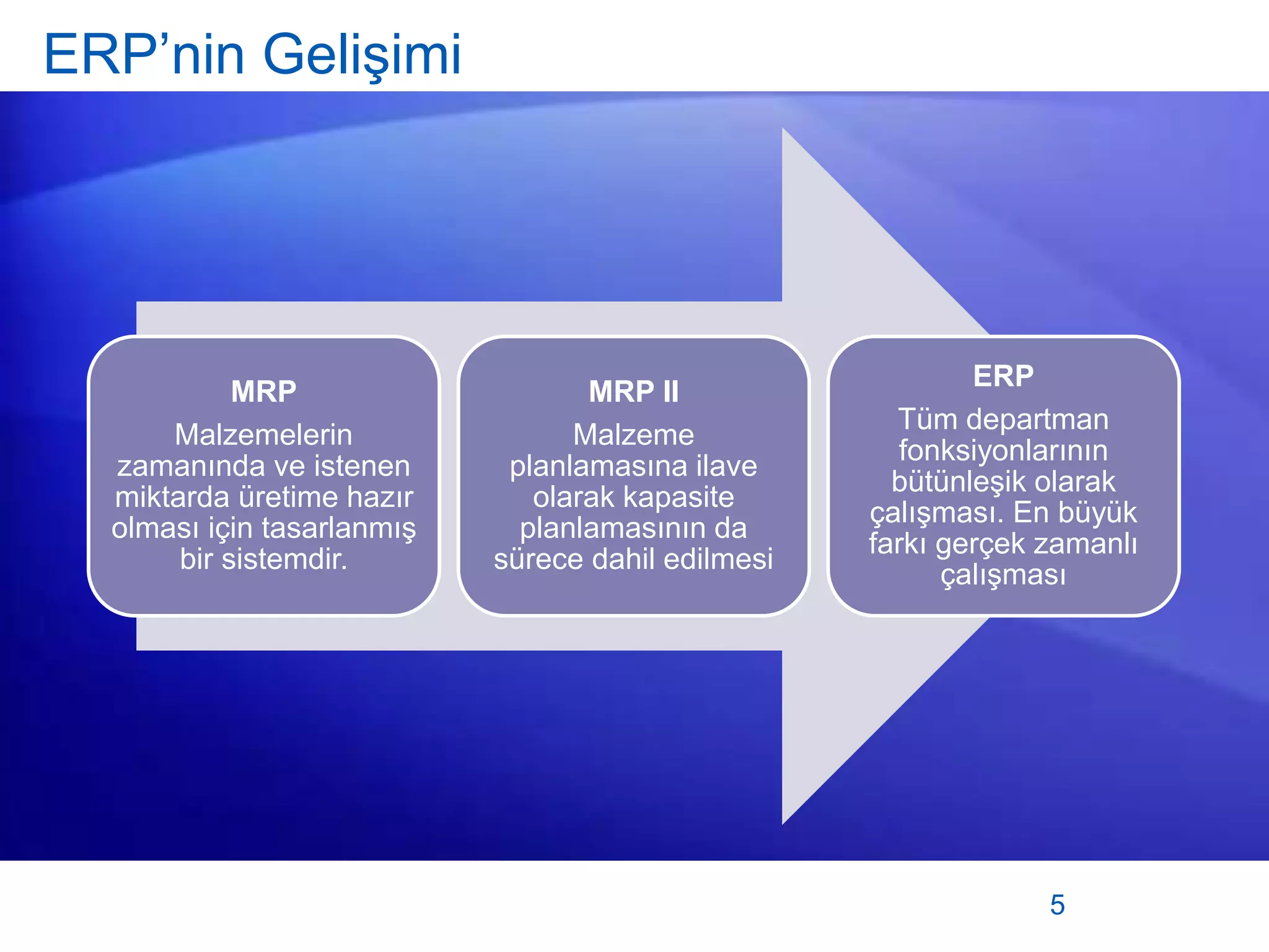 MAPICS modules and database structures | PPTX