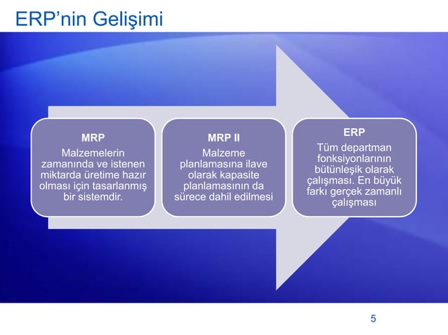 MAPICS modules and database structures | PPTX