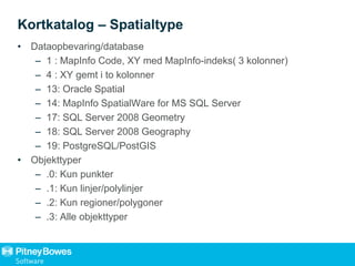 MapInfo Pro og SQL Server - Uden opgaver | PPT