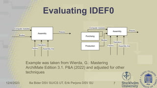 Can an Enterprise Model Help in Mapping Capabilities? | PPT