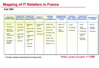 maping retailersl france.ppt