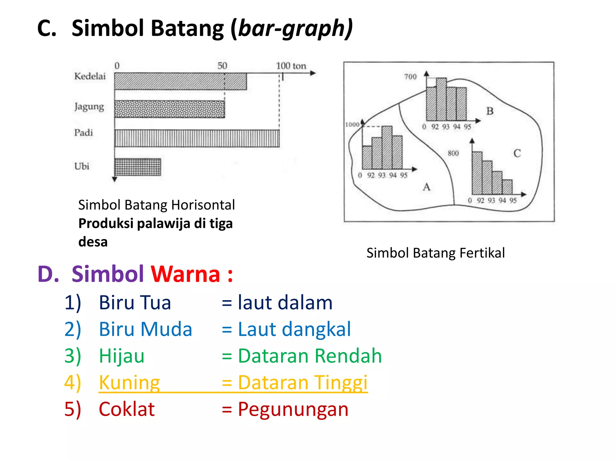 Interpretasi Peta Bentuk Muka Bumi | PPTX
